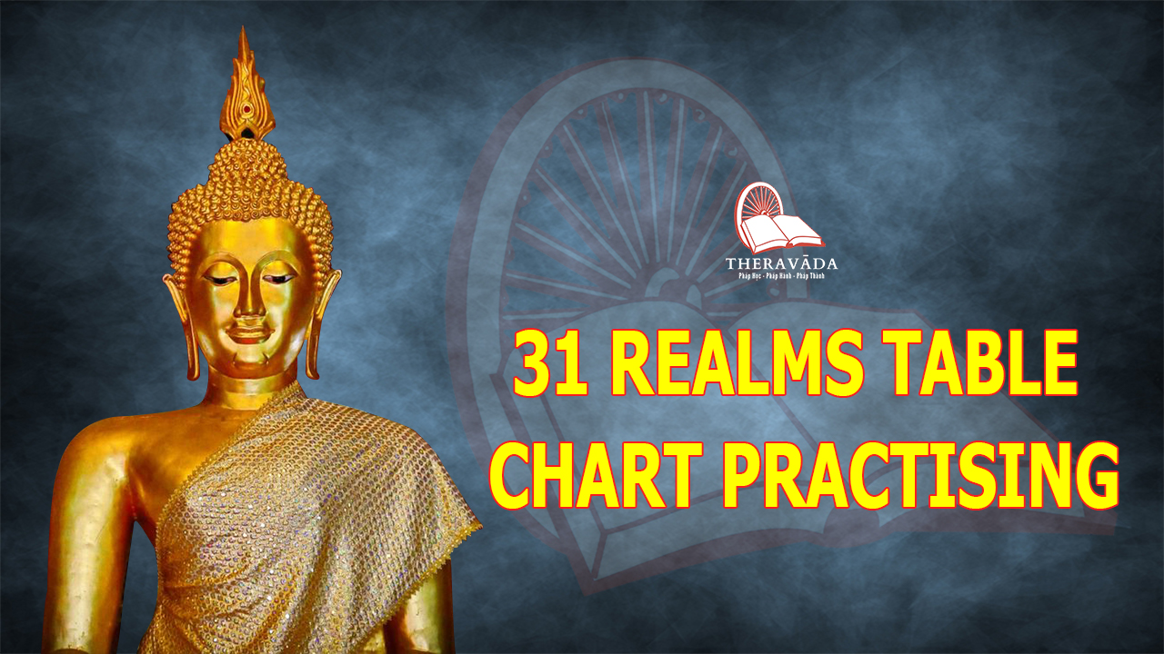 31 Realms Table Chart Practising